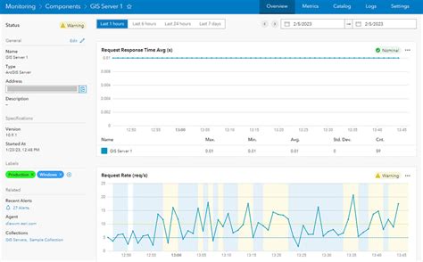 next generation arcgis monitor 2023 now available