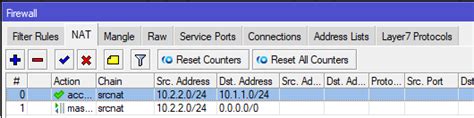 Setup IPsec Site To Site VPN Tunnel Between Pfsense And MikroTik GetLabsDone