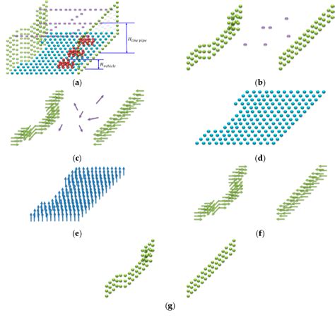 Figure 3 From 3d Lidar Based Precision Vehicle Localization With Movable Region Constraints