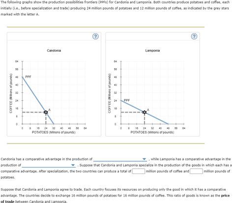 [solved] The Following Graphs Show The Production Possibi