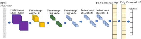 Learning Model Of Handwritten Digit Recognition Download Scientific