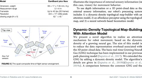Time Of Flight Sensor Specifications Download Scientific Diagram