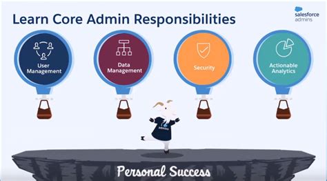 Mastering The Art Of Salesforce Administration Essential Habits For Success
