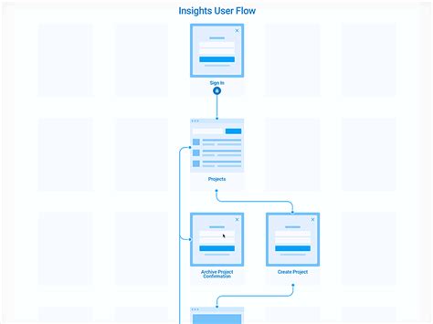 Website App Wireframe Examples For Creating A Solid UX Design App Wireframe Ux Design