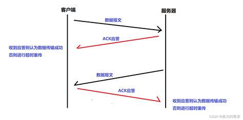深刻解析tcp协议 传输层数据收发机制和内核视角下的数据报文收发过程tcp报文发送和接收过程 Csdn博客