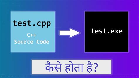 C Source Code To Executable Build Process Explained In Hindi Pre