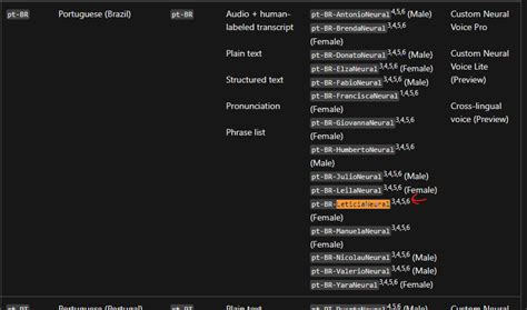 Speech Synthesis Canceled Unsupported Voice Pt Br Leticianeural