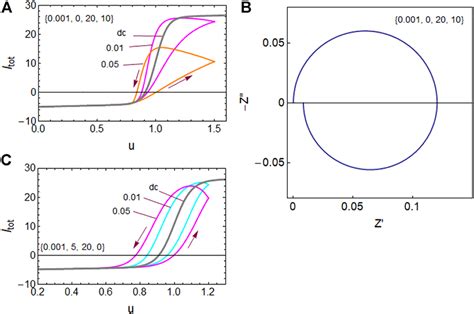 Calculation Of A Memristor Solar Cell Model A Current At Forward And Download Scientific