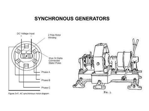 Comparison Between Salient Pole And Cylindrical Pole Rotor Day 17 Simple Trick Synchronous