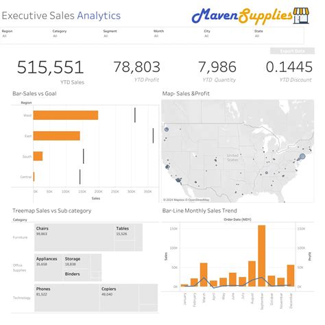 How I Can Help Your Company With Data Analysis Srishti Shukla Posted
