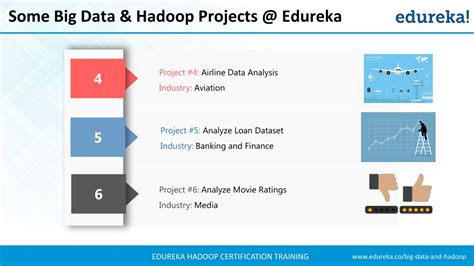 PPT Big Data Tutorial For Beginners What Is Big Data Big Data Tutorial Hadoop Training