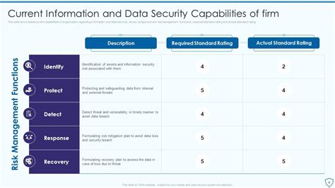 Must Have Information Security Risk Assessment Templates With Samples And Examples