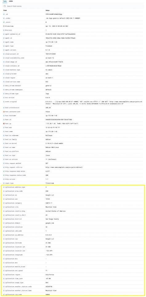 How To Use Ip2location Filter Plugin With Elastic Stack Elasticsearch