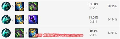 英雄联盟机械公敌怎么玩 机械公敌兰博出装顺序及玩法龙腾游戏网