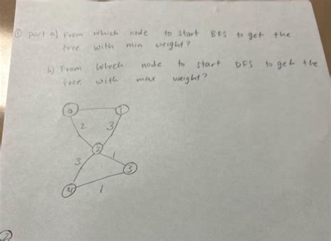 Solved Part Af From Which Node To Start Bfs To Get The Tree