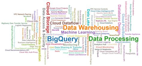 Synchronize A Postgresql Database With Elasticsearch Using Logstash