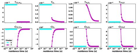 Energies Free Full Text A Data Based Hybrid Chemistry Acceleration Framework For The Low