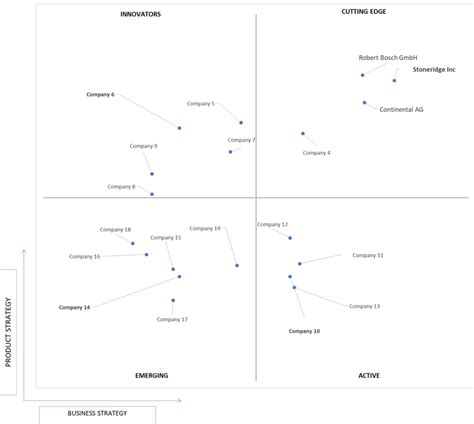 Propanol Market Size Share Trends Growth Scope And Forecast