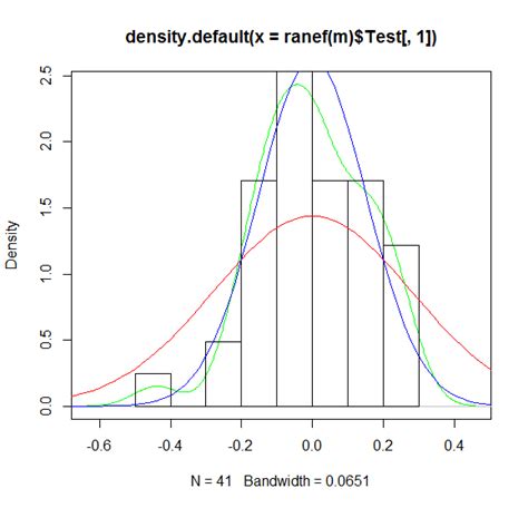 Lme4 Nlme Interpreting The Variance Of Random Effects In Mixed Linear Models Cross Validated