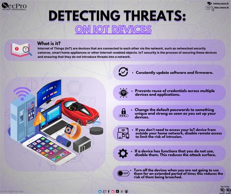 Secpro Llc On Linkedin ⚡detecting Threats On Iot Devices⚡ 📱discover How To Defend Yourself