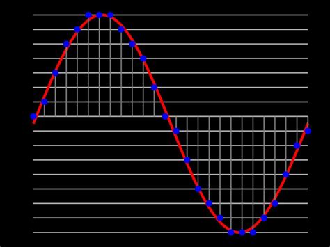 Best Audio File Formats What They Are And Why They Matter Headphonesty