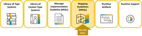 Integration Advisor Mapping Element Functions Fo Sap Community