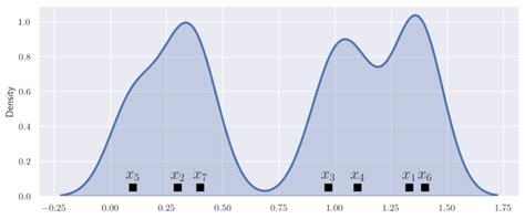 Kernel Density Estimation Explained Step By Step Towards Data Science