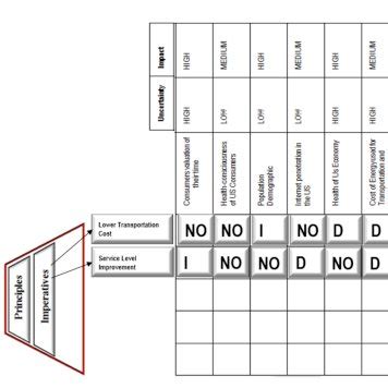 Vulnerability Chart Is Made By The Intersection Between Imperatives Download Scientific Diagram