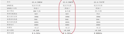 50N天馈信号浪涌保护器 钧和防雷