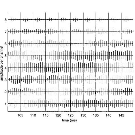 The Pulsatile Output Of The Three Cis Algorithms For The Synthetic Download Scientific Diagram
