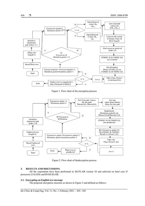 Features Of Genetic Algorithm For Plain Text Encryption Pdf