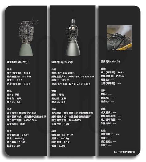 两万字深度解析星舰二次试飞全过程，马斯克这次收获了什么？ 凤凰网