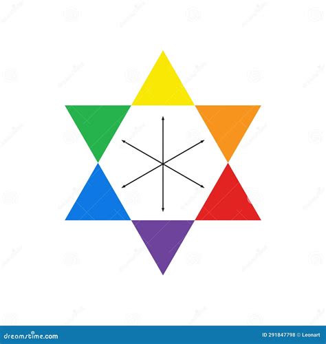 Complementary Colors Primary And Secondary Colors Cartoon Vector 329819635