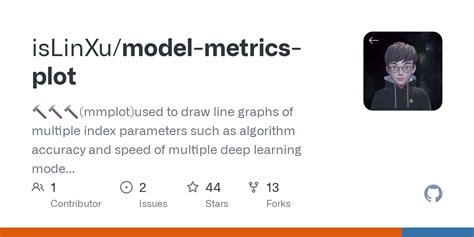 Github Islinxumodel Metrics Plot 🔨🔨🔨mmplotused To Draw Line