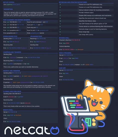 Azhdar Maniyev On Linkedin Systemadministrator Linux Cloud Devops