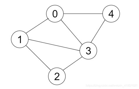 【图】【邻接表】【dfs】求两个顶点间所有路径c语言图两个节点间所有路径 Csdn博客