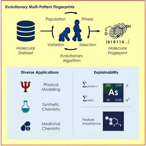 evolutionary algorithms