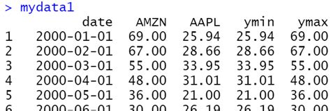 折线图 R语言 R语言折线图 Csdn博客