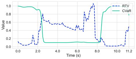 Adaptive Risk Tendency Nano Drone Navigation In Cluttered Environments With