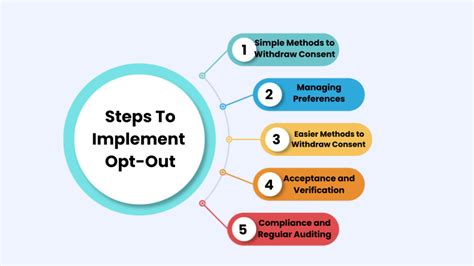 Opt In Vs Opt Out Consent Understanding The Key Differences