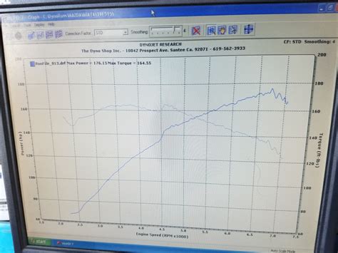 Different Curve Graphs At Douglas Borba Blog
