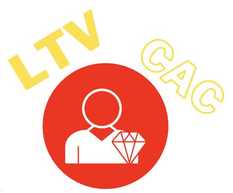 고객생애가치ltv와 고객획득비용cac의 상관관계