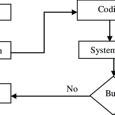Application Design Structure Download Scientific Diagram