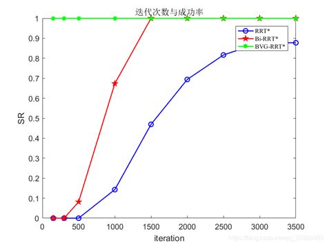 Matlab绘制统计折线图迭代次数折线图怎么看matlab Csdn博客