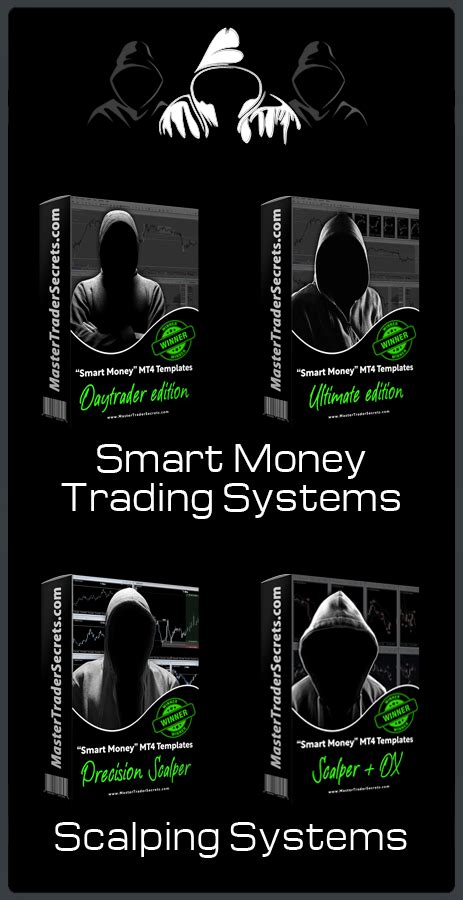 Ict Kill Zones Indicator Master Trader Secrets