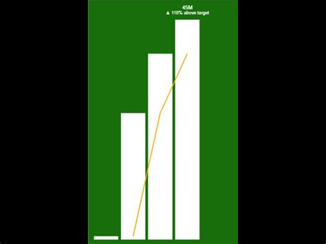 beautiful designed custom power bi visual created with deneb upwork
