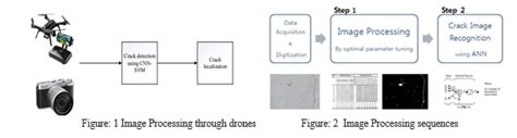 Crack Detection Of Structures Using Artificial Intelligence System