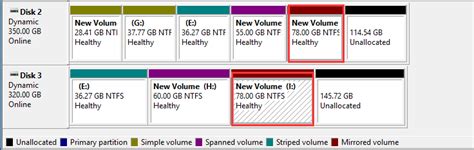 Difference Between Dynamic Disk And Basic Disk