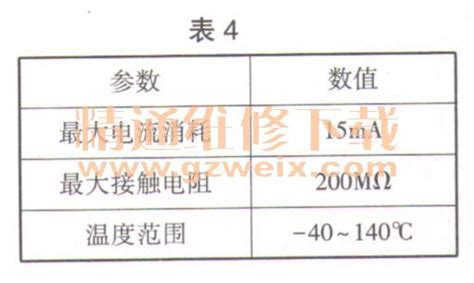 剖析宝马车系组合仪表及显示技术 精通维修下载
