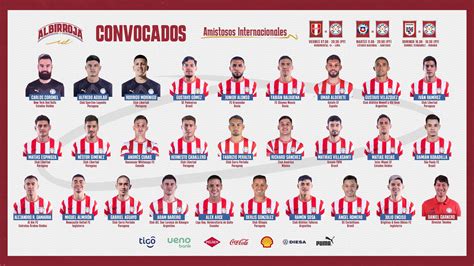 La Selección Paraguaya Tiene A Sus Convocados Para Próximos Partidos